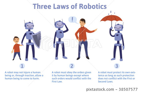 Three Laws of Robotics, concept vector - Stock Illustration [38507577 ...