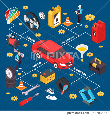 Car Service Isometric Flowchart - Stock Illustration [38703364] - PIXTA