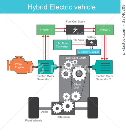 Hybrid Electric engine system. Illustration - Stock Illustration ...
