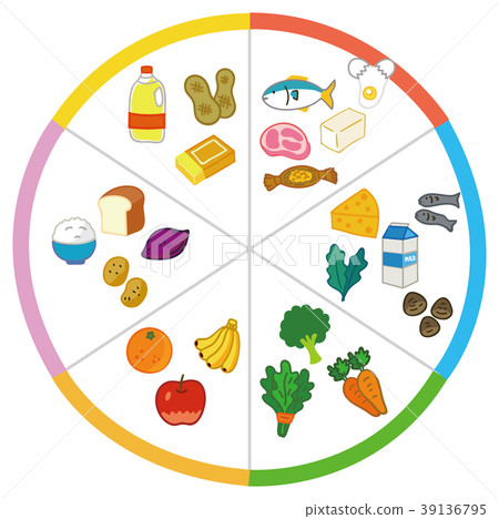 Illustration material (figure) of the food... - Stock Illustration ...