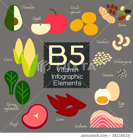 Vitamin B5 infographic element. - Stock Illustration [39216028] - PIXTA