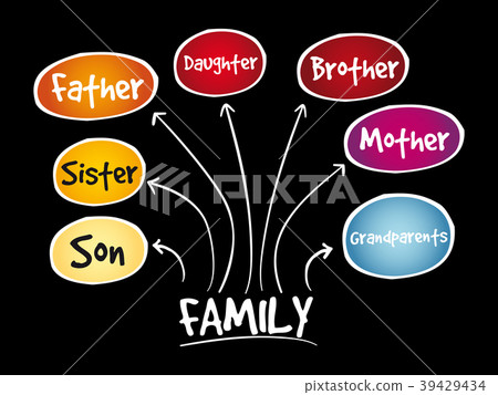 Family mind map - Stock Illustration [39429434] - PIXTA