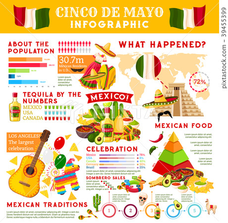 Cinco de Mayo infographic for mexican holiday - Stock Illustration ...