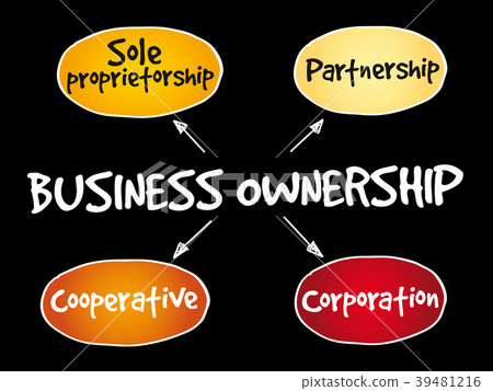 Business ownership mind map - Stock Illustration [39481216] - PIXTA