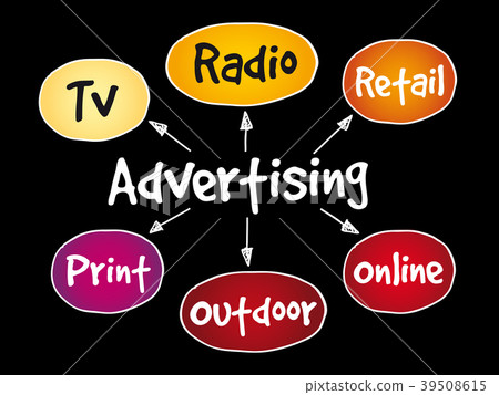 Advertising media mind map - Stock Illustration [39508615] - PIXTA