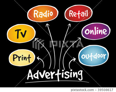 Advertising media mind map - Stock Illustration [39508617] - PIXTA