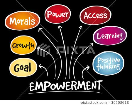 Empowerment qualities mind map - Stock Illustration [39508618] - PIXTA