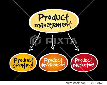 Product management mind map - Stock Illustration [39508623] - PIXTA