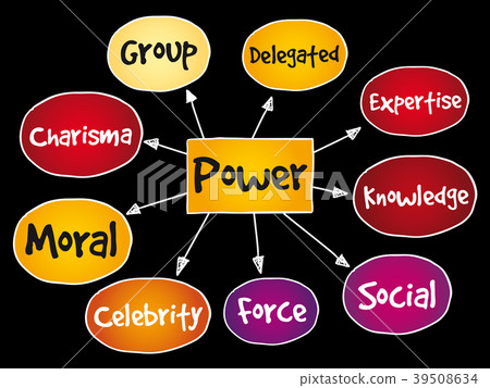 Power management mind map - Stock Illustration [39508634] - PIXTA