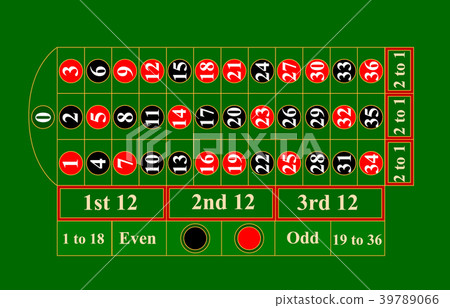 Roulette Table Layout