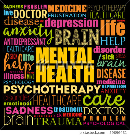 Psychology Word Collages Psychology Word Cloud Related Words Collage