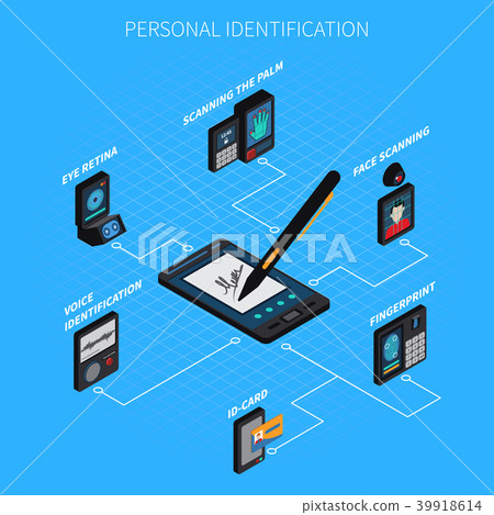 Personal Identification Isometric Composition - Stock Illustration ...