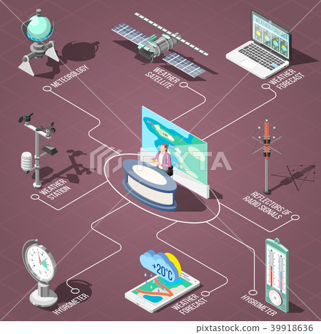 Weather Forecaster Isometric Flowchart - Stock Illustration [39918636 ...