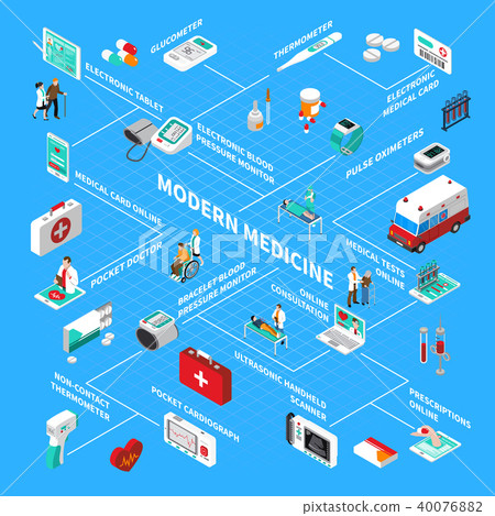 Digital Health Isometric Flowchart - Stock Illustration [40076882] - PIXTA