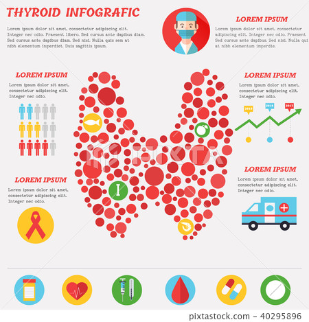 Thyroid infographics with elements in flat style. - Stock Illustration ...