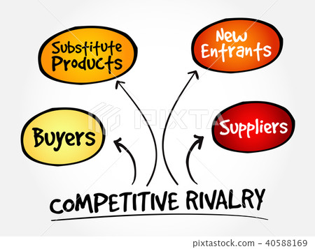 Competitive Rivalry five forces mind map - Stock Illustration [40588169 ...