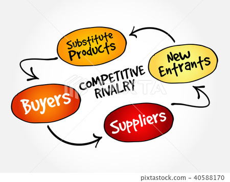 Competitive Rivalry five forces mind map - Stock Illustration [40588170 ...