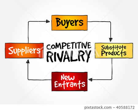 Competitive Rivalry five forces mind map - Stock Illustration [40588172 ...