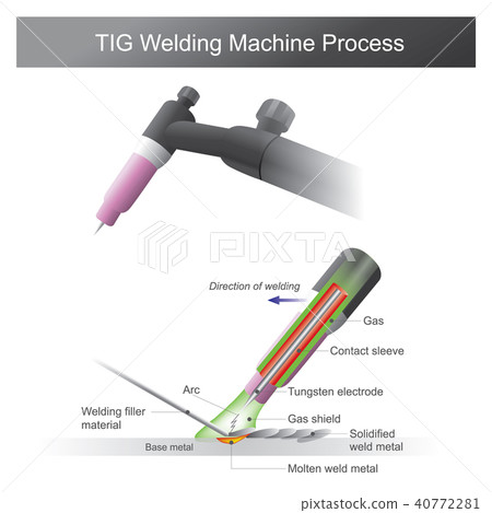 TIG Welding Machine Process - Stock Illustration [40772281] - PIXTA