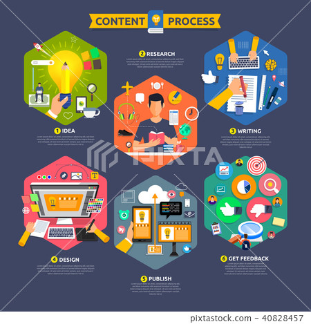 Flat design concept vector illustrations. - Stock Illustration ...