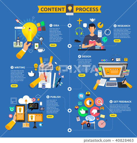 Flat design concept vector illustrations. - Stock Illustration ...