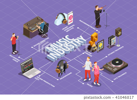 Music Industry Flowchart-插圖素材 [41046817] - PIXTA圖庫