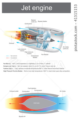 Airplane jet engine - Stock Illustration [41315153] - PIXTA