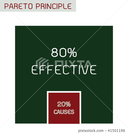 Pareto Principle or Law of The Vital Few 80/20 Rul - Stock Illustration ...