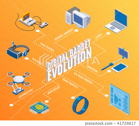 Digital Gadget Evolution Isometric Flowchart - Stock Illustration ...