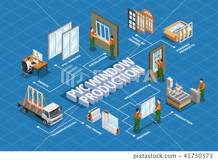 PVC Window Production Isometric Flowchart - Stock Illustration ...