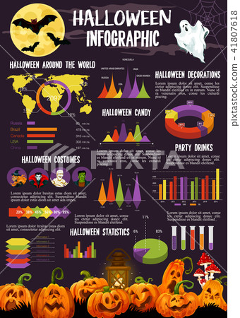 Halloween infographic with statistic graph, chart - Stock Illustration ...