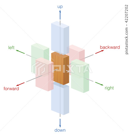 Up Down Left Right Forward Backward Moving Body - Stock Illustration ...