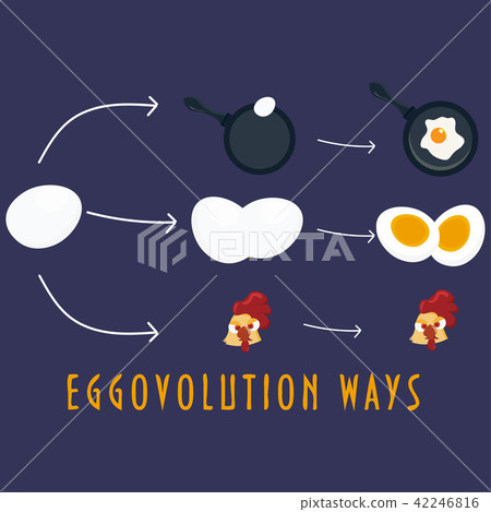 Vector caricature illustration: Egg evolution... - Stock Illustration ...