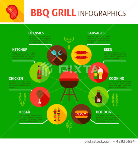 BBQ Grill Concept Infographic - Stock Illustration [42926684] - PIXTA