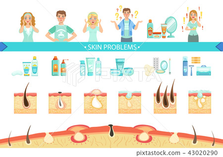 Skin Problems Infographic Medical Poster.... - Stock Illustration ...