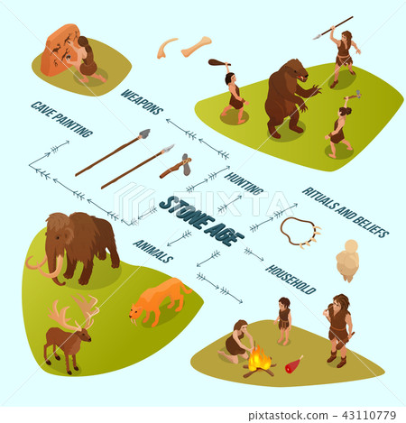 Primitive People Infographics - Stock Illustration [43110779] - PIXTA