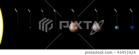Planets Solar System Planetary System GERMAN-插圖素材 [43451024] - PIXTA圖庫