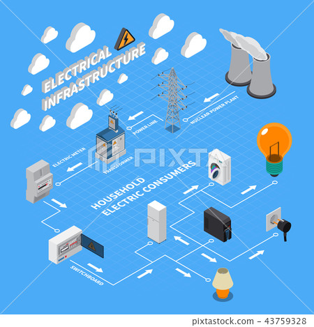 Electricity Power Isometric Flowchart - Stock Illustration [43759328 ...