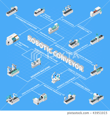 Robotic Conveyor Isometric Flowchart - Stock Illustration [43951015 ...