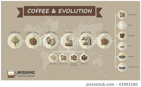 Evolution of coffee infographic elements - Stock Illustration [43993280 ...