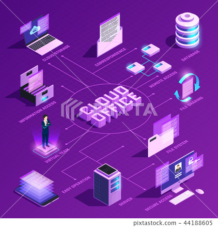Cloud Office Isometric Flowchart - Stock Illustration [44188605] - PIXTA