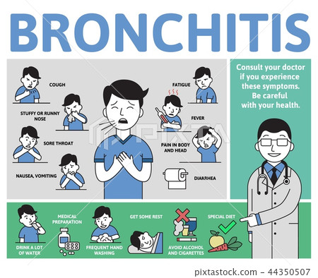 Bronchitis symptoms and treatment. Infographic... - Stock Illustration ...