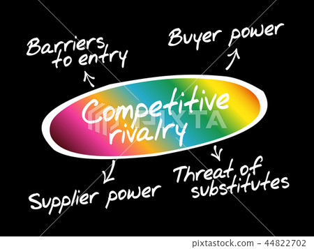 Competitive Rivalry five forces mind map - Stock Illustration [44822702 ...