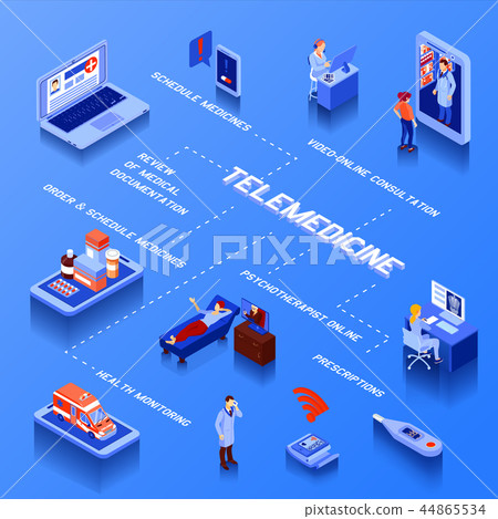 Telemedicine Isometric Flowchart - Stock Illustration [44865534] - PIXTA