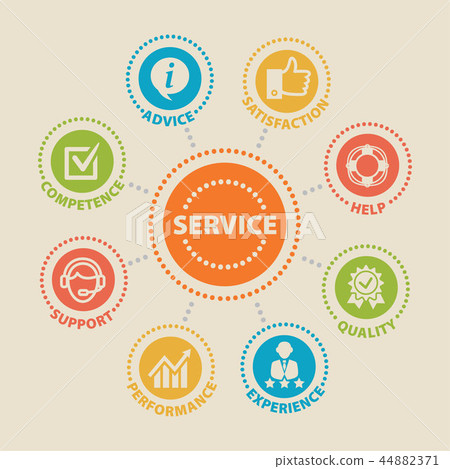 SERVICE Concept with icons - Stock Illustration [44882371] - PIXTA