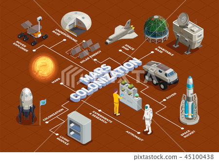 Mars Colonization Isometric Flowchart - Stock Illustration [45100438 ...