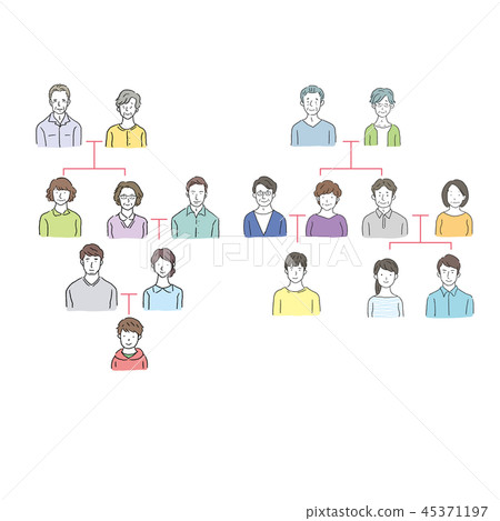 Inheritance diagram illustration set - Stock Illustration [45371197 ...