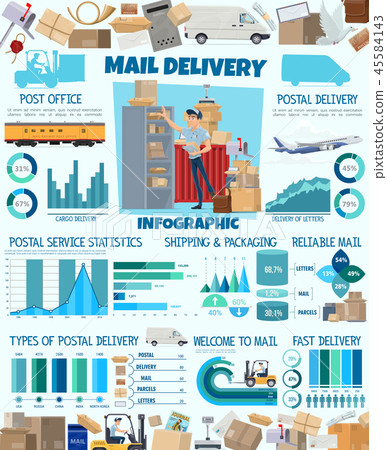 Mail delivery infographic, postman and charts - Stock Illustration ...