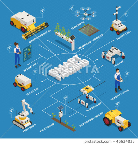 Smart Farming Isometric Flowchart - Stock Illustration [46624833] - PIXTA