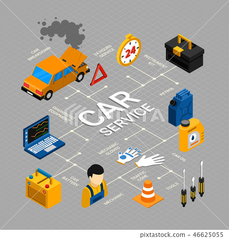 Car Service Flowchart - Stock Illustration [46625055] - PIXTA